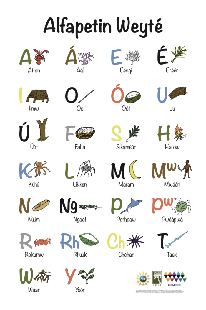 GEM | Weyté Geo-literacy Alphabet Poster